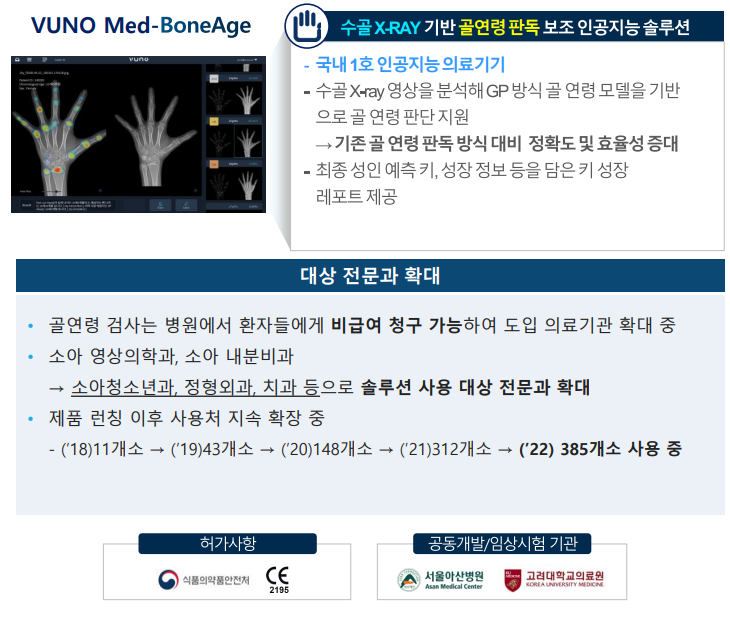 뷰노 : 텐베거 AI의료주로 성장할 가능성을 보다 (Feat. 딥카스 DeepCARS) : 네이버 블로그