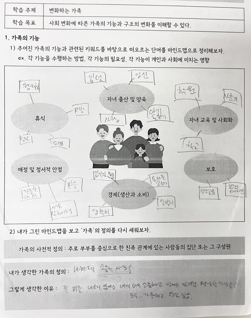 기술가정 수업 일기 52 가족의 기능 마인드맵 네이버 블로그