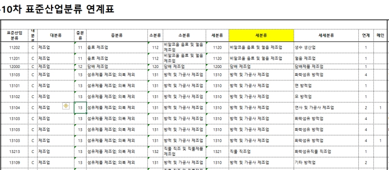 창업 중소기업과 창업벤처기업의 창업 감면 해당 업종 정리 네이버 블로그
