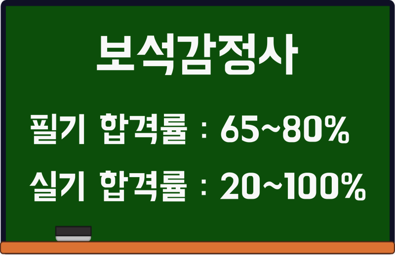 보석감정사보석가공기능사보석감정산업기사보석디자인산업기사 필기 실기 합격률 네이버 블로그