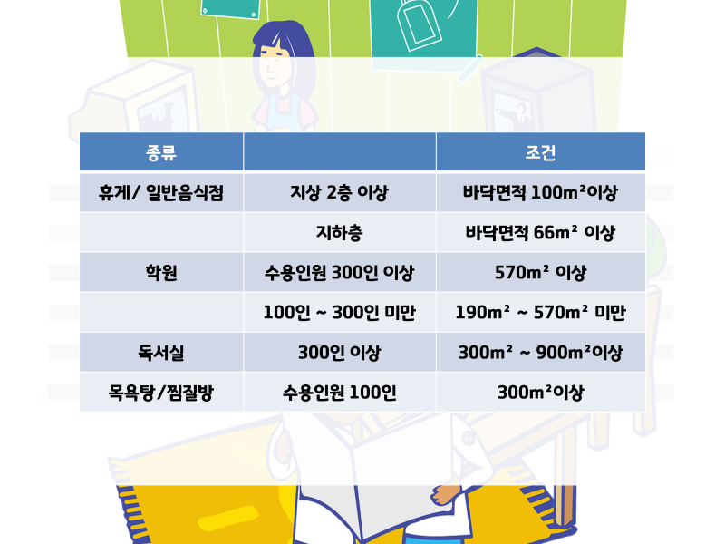 영업신고를 위한 다중이용업 소방필증 발급은 네이버 블로그