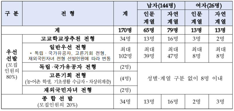 2024 해사해군사관학교 모집요강시험일정1차 2차시험신체검사불합격기준체력검정 등 네이버 블로그