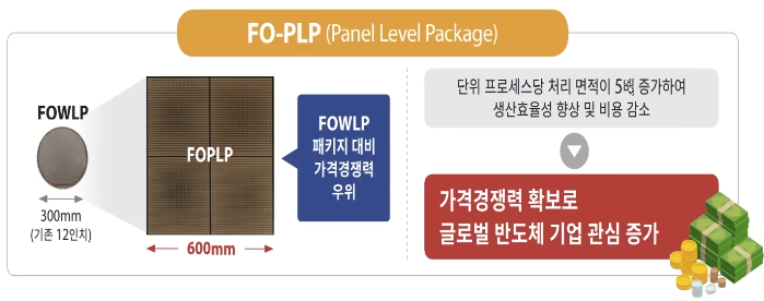 반도체공정 (5) 테스트소켓 OSAT 업체 : 네이버 블로그