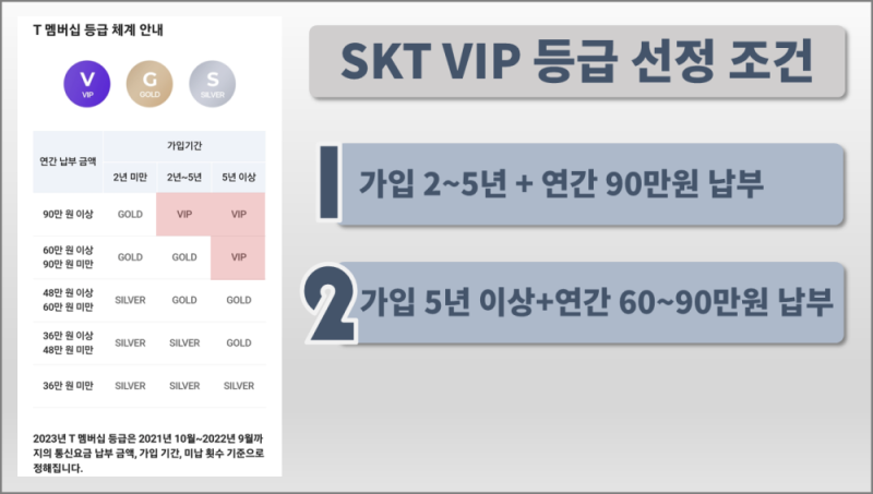 SKT VIP등급 우주패스 무료 사용방법, 해지방법, 혜택 : 네이버 블로그
