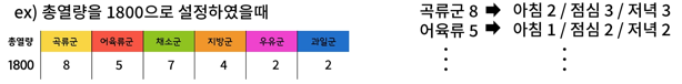 다이어트 식단 칼로리 계산하는법 식품교환표를 이용해 스스로 1200 140015001800kcal 식단짜기한끼