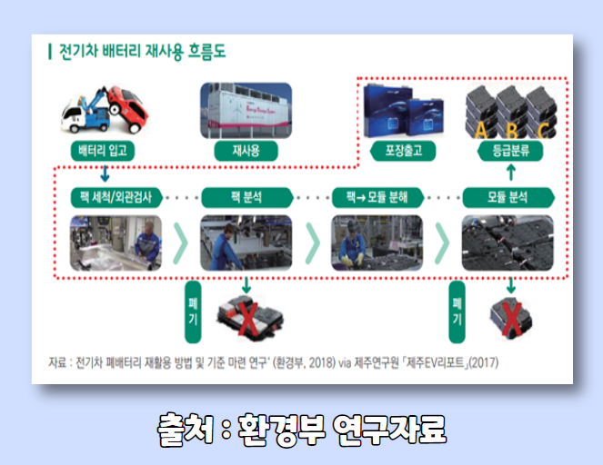전기차 폐배터리 중간재활용업 신규 허가 네이버 블로그