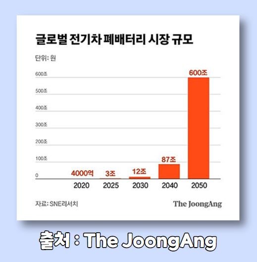 전기차 폐배터리 중간재활용업 신규 허가 네이버 블로그