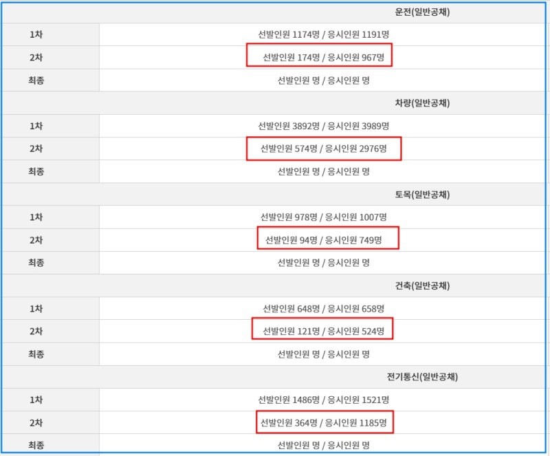 코레일 면접 학원 상황 Pt면접 1대1 집중 면접 코칭을 추천합니다 네이버 블로그
