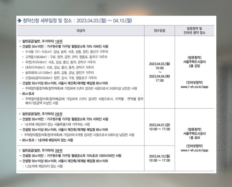 2023년 서울특별시 Sh 장기전세 공공임대주택 단지 및 입주 자격 확인하기 네이버 블로그