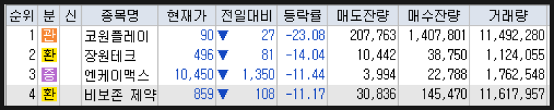 2023년 3월 24일 상한가 상승종목 하한가 하락종목 이유 저스템 엠피대산 자이글 일야 에이티세미콘 휴마시스 네이버 블로그