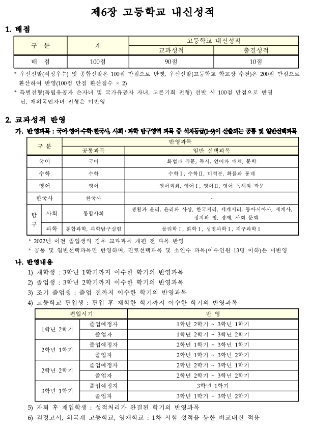 육군사관학교 학과 시험 경쟁률 견학 자퇴 수시 정시 일정 육사 내신 네이버 블로그