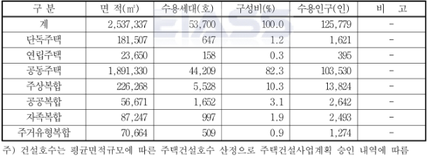 남양주시 주요 개발사업왕숙지구 왕숙2지구 양정역세권 복합단지 월문 영상문화관광단지과 도로계획포천~화도 오남~수동