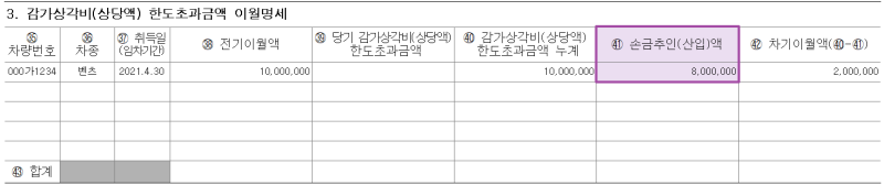 업무용 승용차 관련비용명세서 세무조정 소득처분 정리 네이버 블로그
