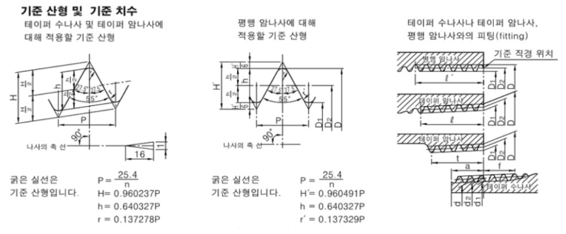 미터 보통 나사 미터 가는 나사 Pt 나사 나사의 종류 나사 규격 네이버 블로그