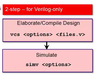 [DV]시놉시스 VCS flow와 simv/명령어 정리/실습/Gate level simulation(GLS) : 네이버 블로그