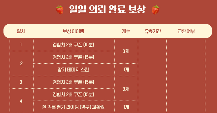 이벤트 메이플스토리 슈피겔라의 딸기 농장 정리~2023년 4월 12일 수요일 이벤트 연장 네이버 블로그