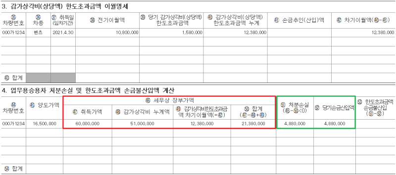 업무용 승용차 관련비용명세서 세무조정 소득처분 정리 네이버 블로그