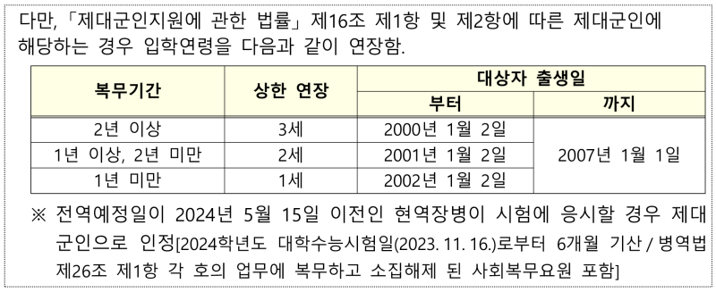 2024 국군간호사관학교 시험 여자·남자 수시·정시 내신·수능 필기·실기·체력·면접·한국사 가산점 등급컷·예비