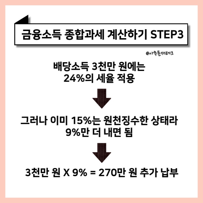 미국주식 배당 세금 절세 방법 알아보기 배당소득세 원천징수 금융소득종합과세 종합소득세 세율 네이버 블로그