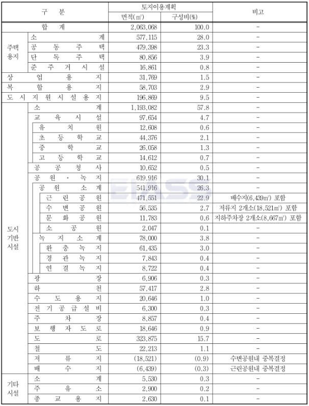 남양주시 주요 개발사업왕숙지구 왕숙2지구 양정역세권 복합단지 월문 영상문화관광단지과 도로계획포천~화도 오남~수동