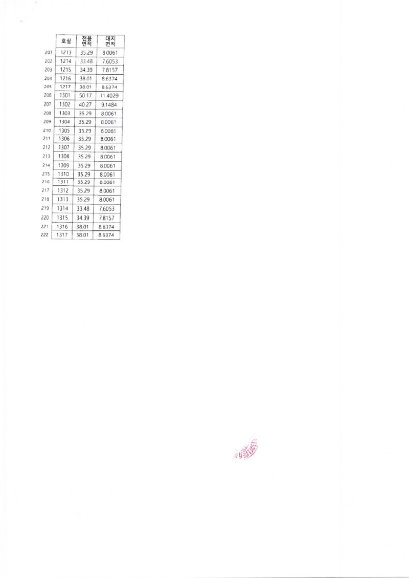 신축 대지권 셀프등기 후기 등기소 방문 준비서류 절차 방법 네이버 블로그