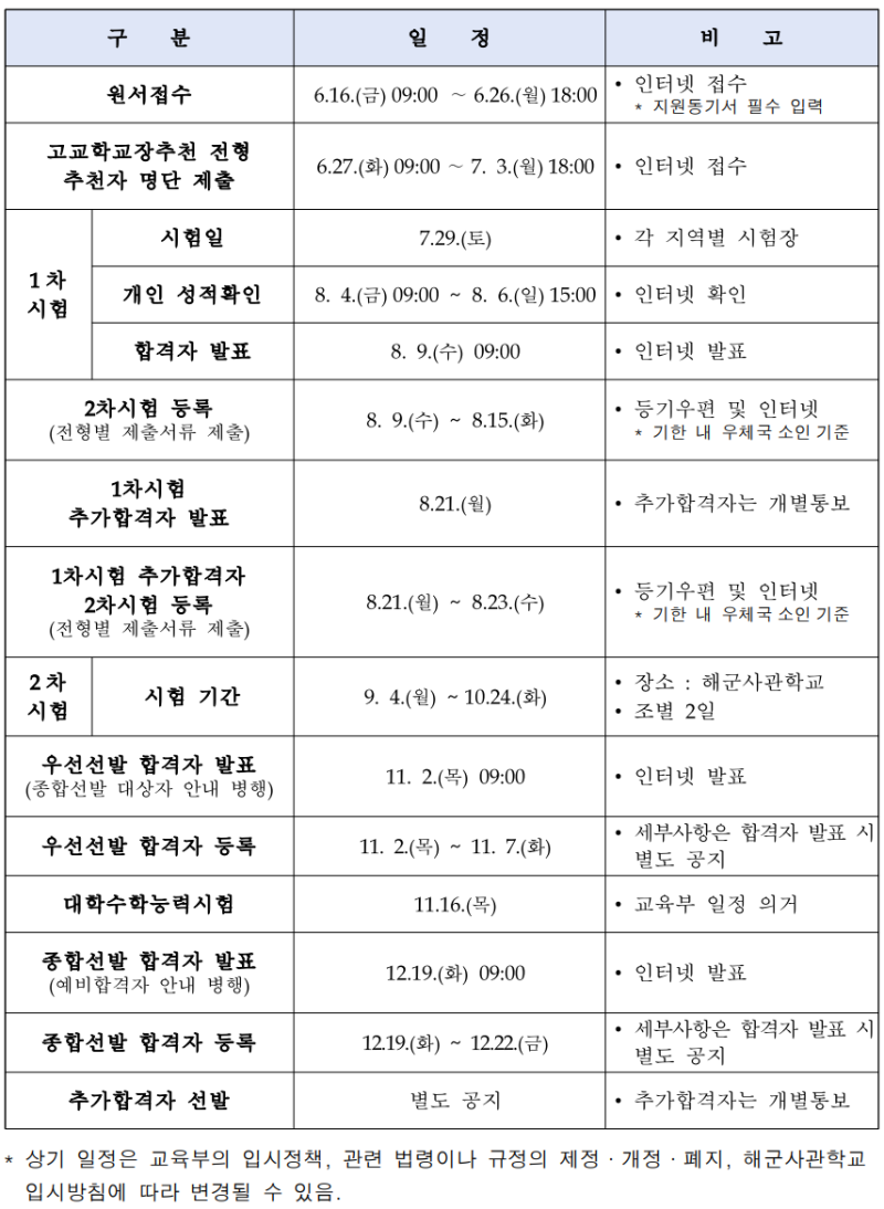 2024 해사해군사관학교 모집요강시험일정1차 2차시험신체검사불합격기준체력검정 등 네이버 블로그