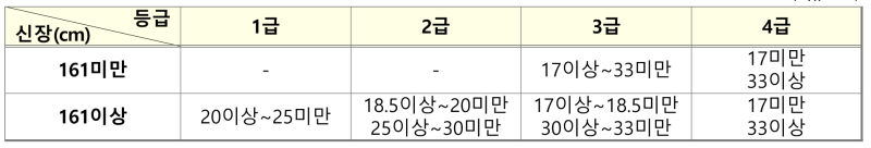 2024 국군간호사관학교 시험 여자·남자 수시·정시 내신·수능 필기·실기·체력·면접·한국사 가산점 등급컷·예비