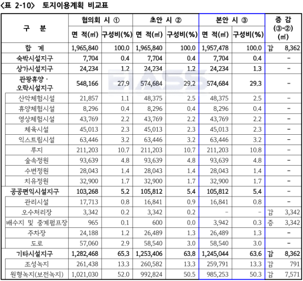 남양주시 주요 개발사업왕숙지구 왕숙2지구 양정역세권 복합단지 월문 영상문화관광단지과 도로계획포천~화도 오남~수동