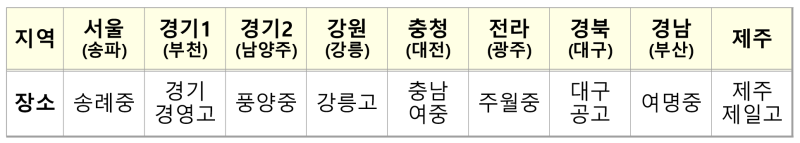 2024 국군간호사관학교 시험 여자·남자 수시·정시 내신·수능 필기·실기·체력·면접·한국사 가산점 등급컷·예비