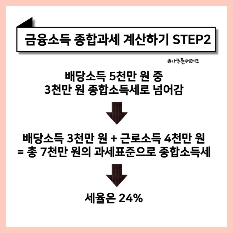 미국주식 배당 세금 절세 방법 알아보기 배당소득세 원천징수 금융소득종합과세 종합소득세 세율 네이버 블로그
