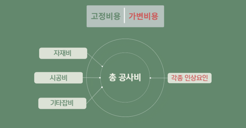 2024년 서울경기충청 쉽게 알아보는 아스콘포장단가 부제 아스팔트 포장비용은 어떻게 발생될까 네이버 블로그