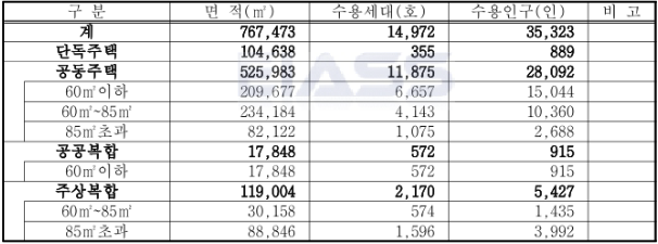 남양주시 주요 개발사업왕숙지구 왕숙2지구 양정역세권 복합단지 월문 영상문화관광단지과 도로계획포천~화도 오남~수동