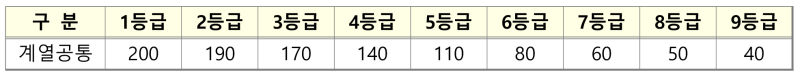 2024 국군간호사관학교 시험 여자·남자 수시·정시 내신·수능 필기·실기·체력·면접·한국사 가산점 등급컷·예비