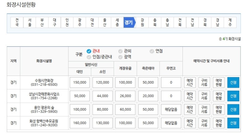 경기도화장터 용인화성성남수원 화장장 이용요금 관내 관외 구분 네이버 블로그