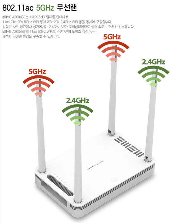 공유기를 쓰는데.. 인터넷이 느리다구요?! [iptime A2004SE] : 네이버 블로그