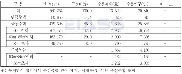 남양주시 주요 개발사업왕숙지구 왕숙2지구 양정역세권 복합단지 월문 영상문화관광단지과 도로계획포천~화도 오남~수동