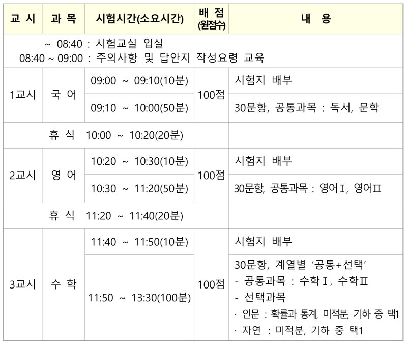 2024 국군간호사관학교 시험 여자·남자 수시·정시 내신·수능 필기·실기·체력·면접·한국사 가산점 등급컷·예비