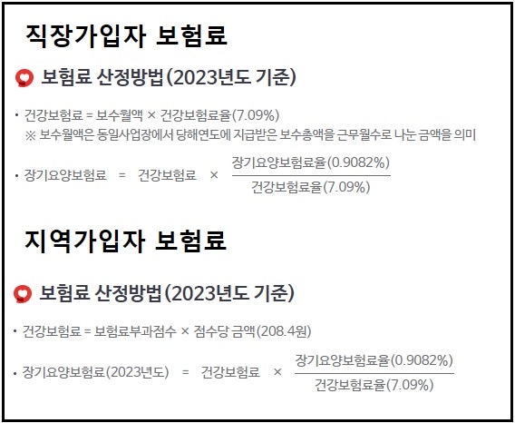 건강보험 피부양자 등록 후기 의료보험 개정 자격상실 기준까지 네이버 블로그