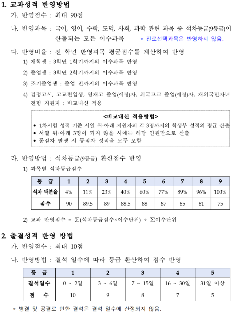 2024 해사해군사관학교 모집요강시험일정1차 2차시험신체검사불합격기준체력검정 등 네이버 블로그