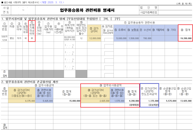 업무용 승용차 관련비용명세서 세무조정 소득처분 정리 네이버 블로그