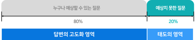 지역 농협 면접 준비 방안 네이버 블로그