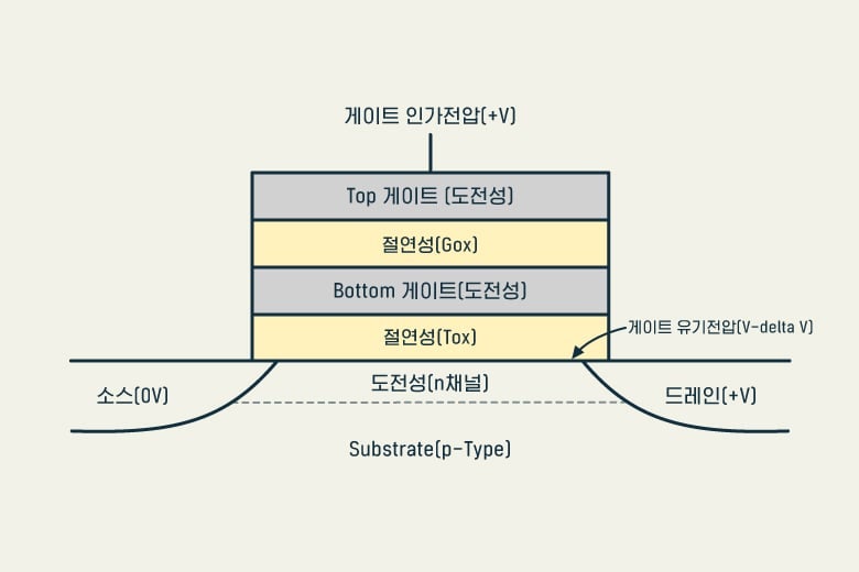 NAND Flash Memory_(2) : 네이버 블로그