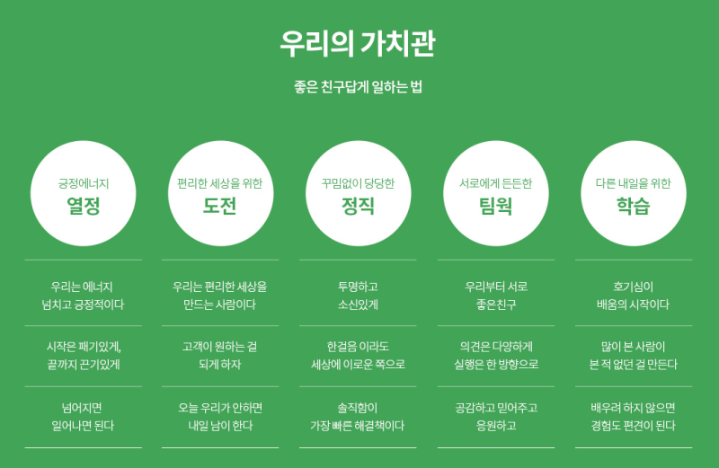 23상반기 Good to CU 'BGF리테일' 신입채용 기업분석 및 자소서 작성법 (~4/5 14시까지) : 네이버 블로그