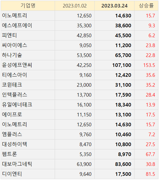 2차전지 밸류체인 및 2차전지 기업 리포트 분석한경컨센서스 네이버 블로그