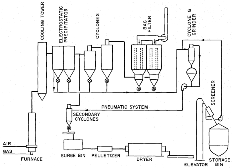 Carbon black 이해 : 네이버 블로그