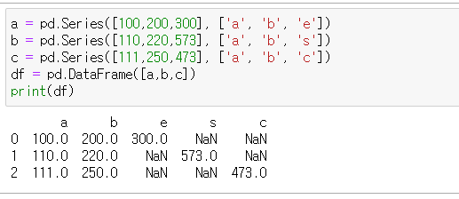 Pandas(Python Data Analysis Library) 자료형(List, Tuple, Dictionary) 및 ...