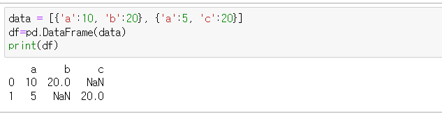 Pandas(Python Data Analysis Library) 자료형(List, Tuple, Dictionary) 및 ...