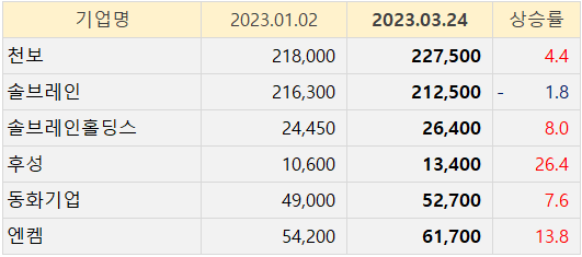 2차전지 밸류체인 및 2차전지 기업 리포트 분석한경컨센서스 네이버 블로그