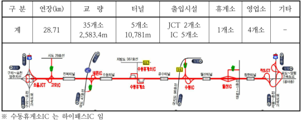 남양주시 주요 개발사업왕숙지구 왕숙2지구 양정역세권 복합단지 월문 영상문화관광단지과 도로계획포천~화도 오남~수동
