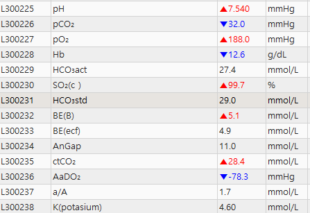 Ventilator 사용 시 비정상 PaO2, PaCo2 컨트롤 및 중재법 (ABGA 해석, Fio2 감량하는 법, 각 Mode ...